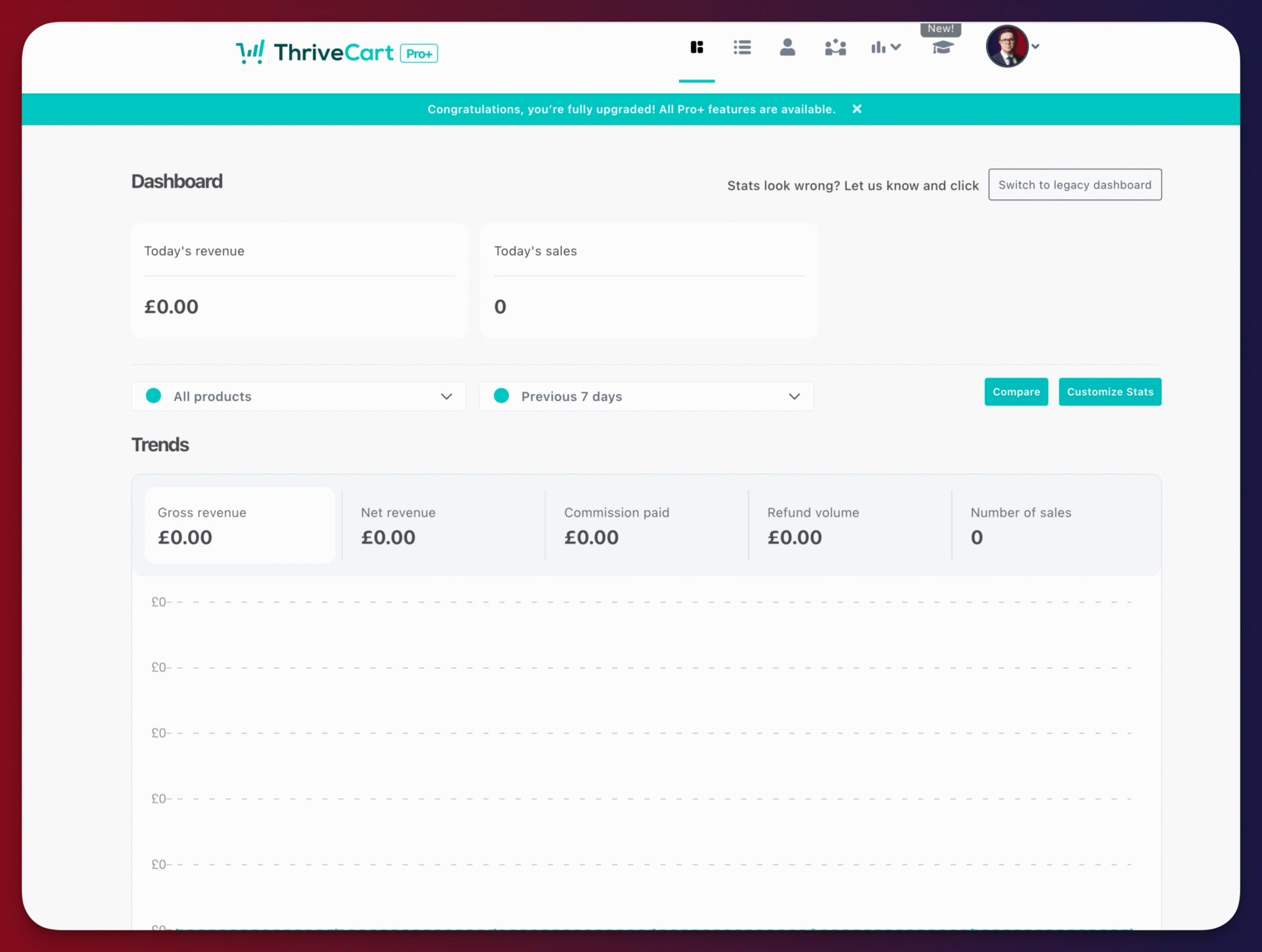 ThriveCart Pro Plus Review: Features & Pricing Explained